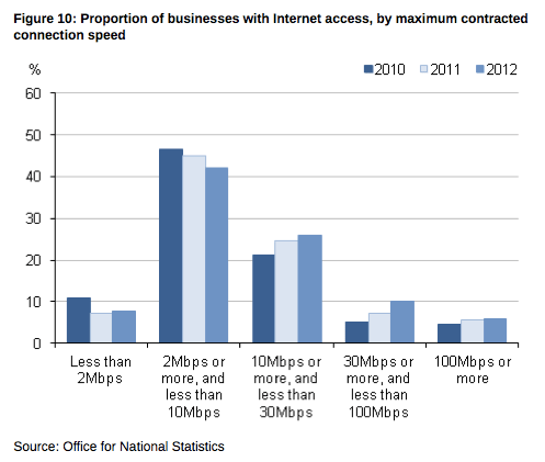 Government grants for business broadband upgrades