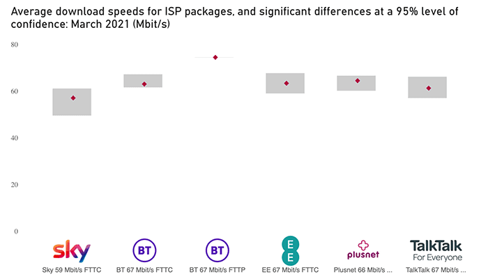 BT broadband vs Sky broadband