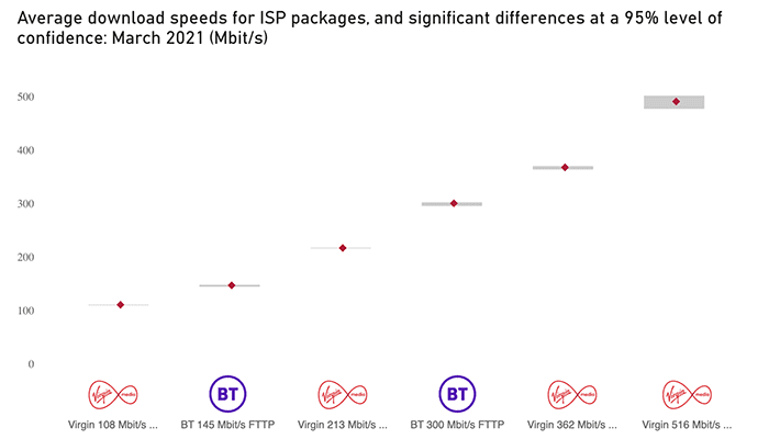 BT broadband vs Sky broadband